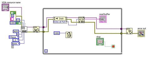 Labview的讀值 再 運算的問題 LabVIEW作業習題研討區 Science and Technology DataBase