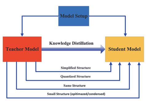 知识蒸馏速览 烈烈风中的博客