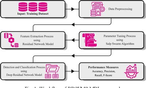 Figure 1 From Real Time Building Crack Visual Measurement System Using Metaheuristics With Deep