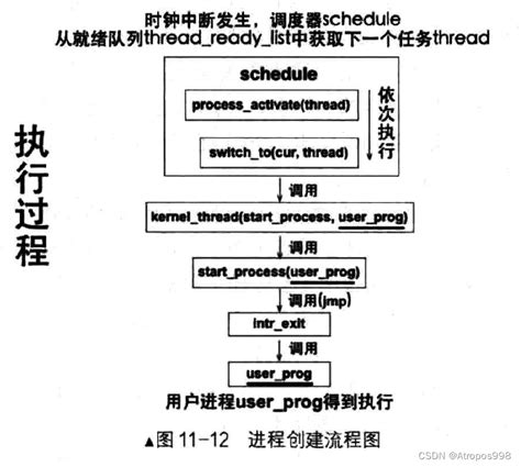 《操作系统真象还原》第十一章cpu Ldt Tss Csdn博客