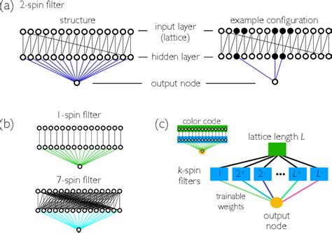 Figure 2 From Evolutionary Reinforcement Learning Of Dynamical Large Deviations Semantic Scholar