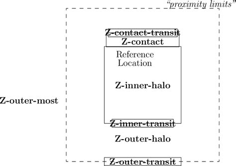 figure 1 from a typology and discourse semantics for motion verbs and