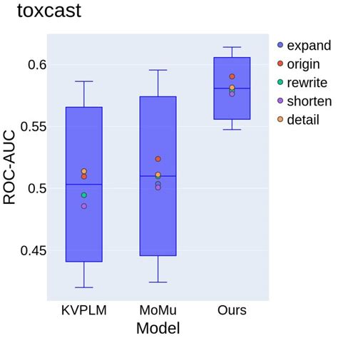 Robustness To Instruction Download Scientific Diagram