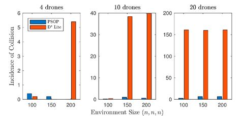 figure 8 from dynamic pathfinding for a swarm intelligence based uav control model using