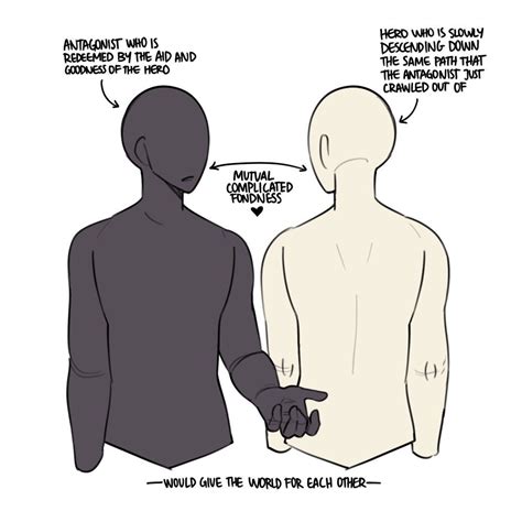 Pin By Mesi Szigeti On Characters Writing Characters Character Tropes Writing A Book