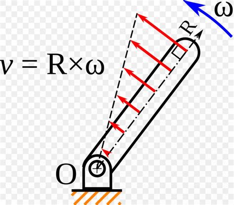 Rotation Around A Fixed Axis Speed Angular Velocity Vecteur Png