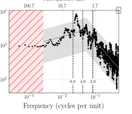 Python Annotation In Corner Of Plot Ignores Alpha Argument Stack