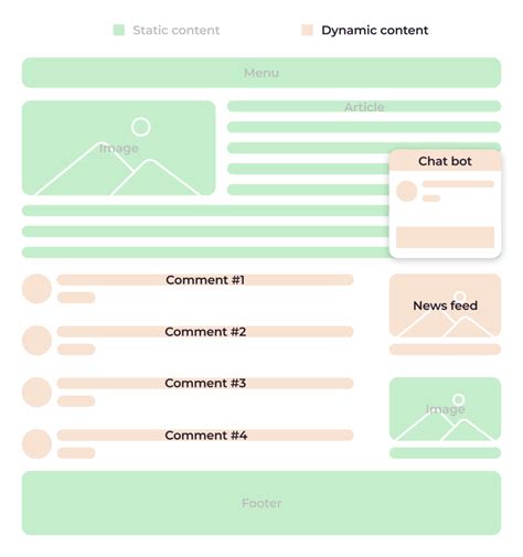 Static Vs Dynamic Content Understanding The Difference Gcore