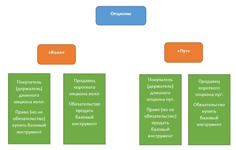 Опционы пут и колл виды примеры применение