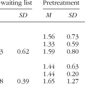 Zones Of The Male Sexual Excitement Curve And An Example Of A Sexual Download Scientific
