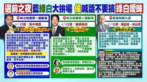 【每日必看】決戰選前之夜藍綠白大拚場 藍綠激戰板橋短兵相接 白營凱道造勢衝票｜侯盼集中選票 喊話柯不要搞綠白曖昧 張小燕力挺友
