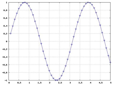Gnufor2 Gnuplotfortran Interface Alexey Kuznetsov