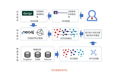 知识图谱应用平台 在线模板下载