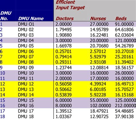 Input Oriented Crs Model Target Download Scientific Diagram