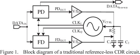 Figure 1 From A 25 28gb S Pll Based Full Rate Reference Less Cdr In 0 13μm Sige Bicmos