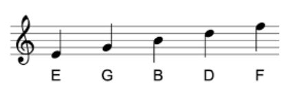 Music Theory Basics For Beginners Music Pandit