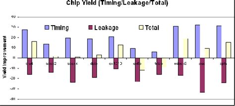 Figure 1 From Fpga Routing Architecture Analysis Under Variations Semantic Scholar
