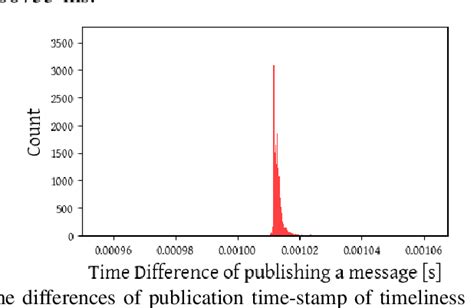 Figure 1 From Modeling And Real Time Simulation Of Microgrid Components