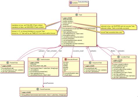Github Taskexec Framework
