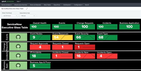 Servicenow Is Available In Splunk Enterprise Splunk