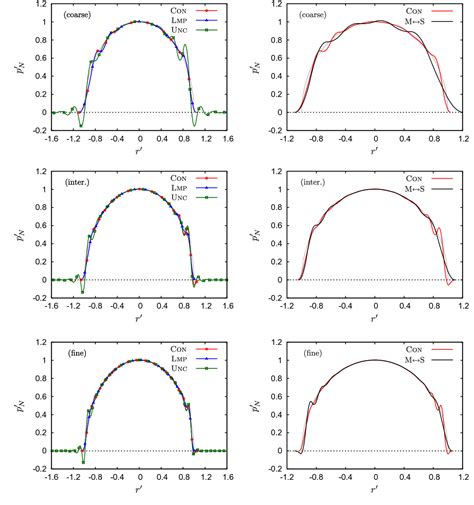 Figure 2 From A Mixed Formulation Of Mortar Based Frictionless Contact Semantic Scholar