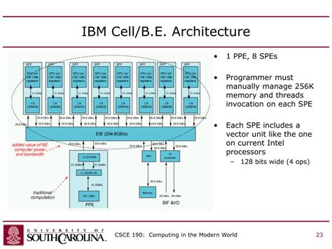 Ppt Trends In The Infrastructure Of Computing Powerpoint Presentation