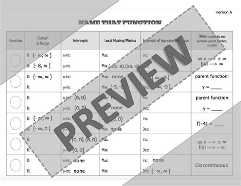 Characteristics Of Graphs Name That Function Matching Activity P Algebra And Beyond
