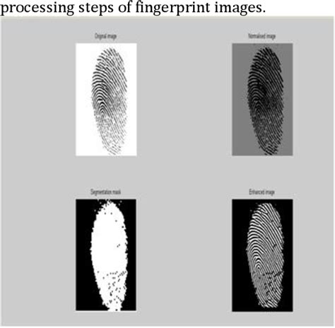 Figure 2 From A Novel And Efficient Algorithm Of Textural Feature Extraction For Fingerprint