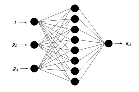 The Architecture Of Mlp And Rbf Neural Networks Download Scientific