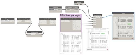 first attempt editing a python script revit dynamo
