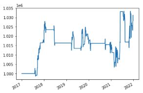 PythonのBacktesting pyの使い方を解説日本株でバックテストをしてみる