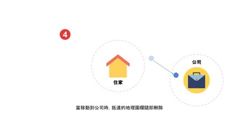 iOS 地理圍欄 GeoFences 高田數位鑑識