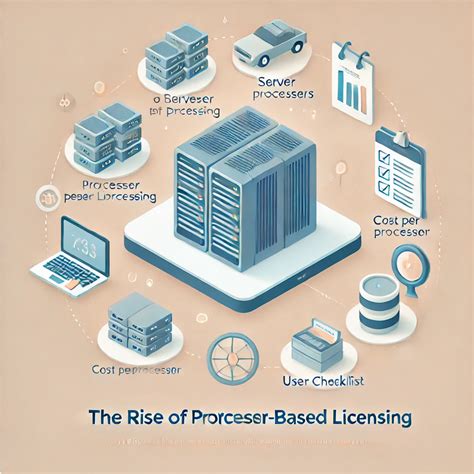 oracle licensing history