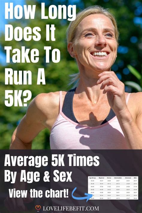 average 5k times by age sex how long to run 5k love life be fit