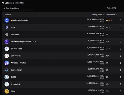 Cosmos Is Home To Some Of The Most Lucrative Airdrops In The Space