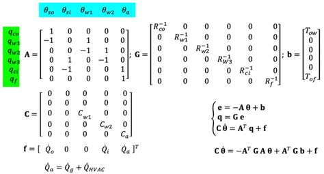 Obtaining The Differential Algebraic Equations For The Circuit From