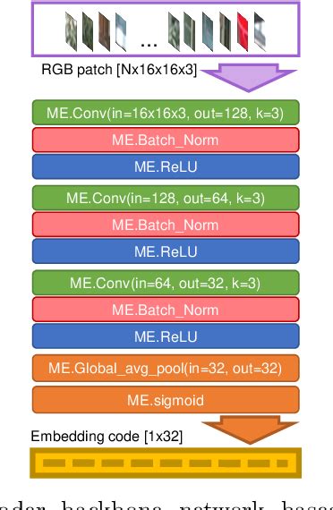 S3e Gnn Sparse Spatial Scene Embedding With Graph Neural Networks For