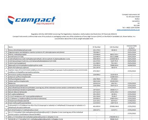 Reach Declaration Of Compliance Compact Instruments Ltd