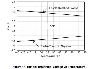 TPS A Output Behaviour When In Disabled State Power Management Forum Power Management
