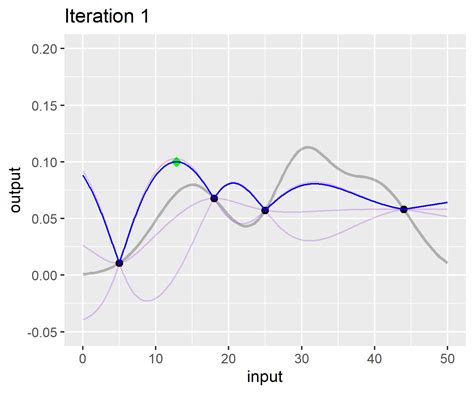 A Parallel Implementation Of Bayesian Optimization Towards Data Science