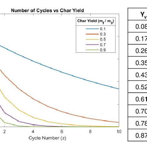 4 Theoretical Number Of Re Infiltration Steps Using The Volumetric