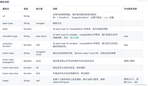 Uni App中navigator组件的用法详解uniapp Navigator Csdn博客 Uni App中navigator组件的用法详解uniapp Navigator Csdn博客