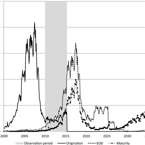 Heloc Draw Period Vs Repayment Period