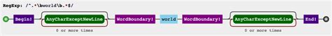 Regex Match Whole Line If Has A Specific Word And Case Insensitive