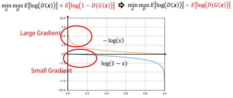 Github Yubin1219gan Gan관련 논문 정리 및 구현