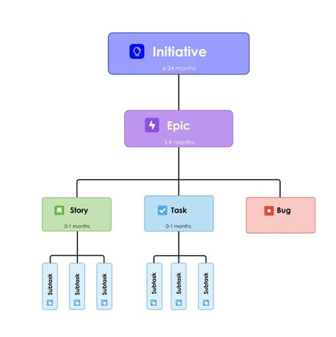 Architecting Jira For Large Organizations Kiplot