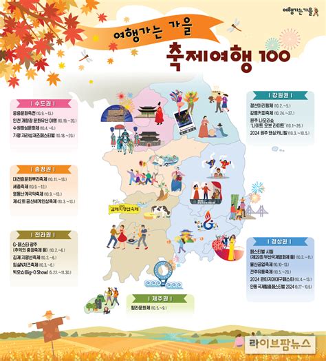 관광공사 대한민국 구석구석 ‘여행가는 가을 축제여행 100 스탬프 투어 이벤트 실시