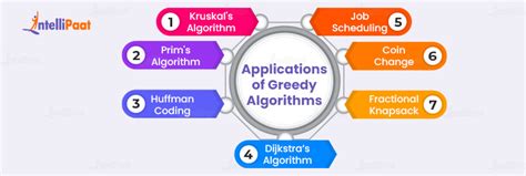 Greedy Algorithm A Beginner S Guide Intellipaat