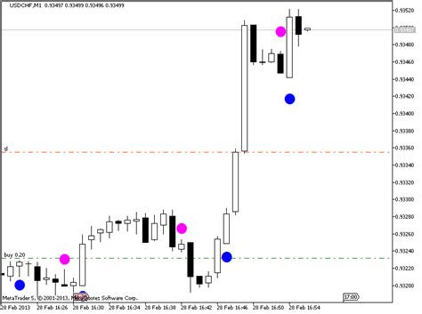 How To Trade With Asctrend Indicator In A More Easy Way Trading