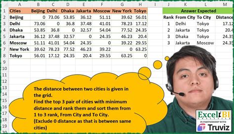 excel challenge 446 how to rank cities excel bi posted on the topic linkedin